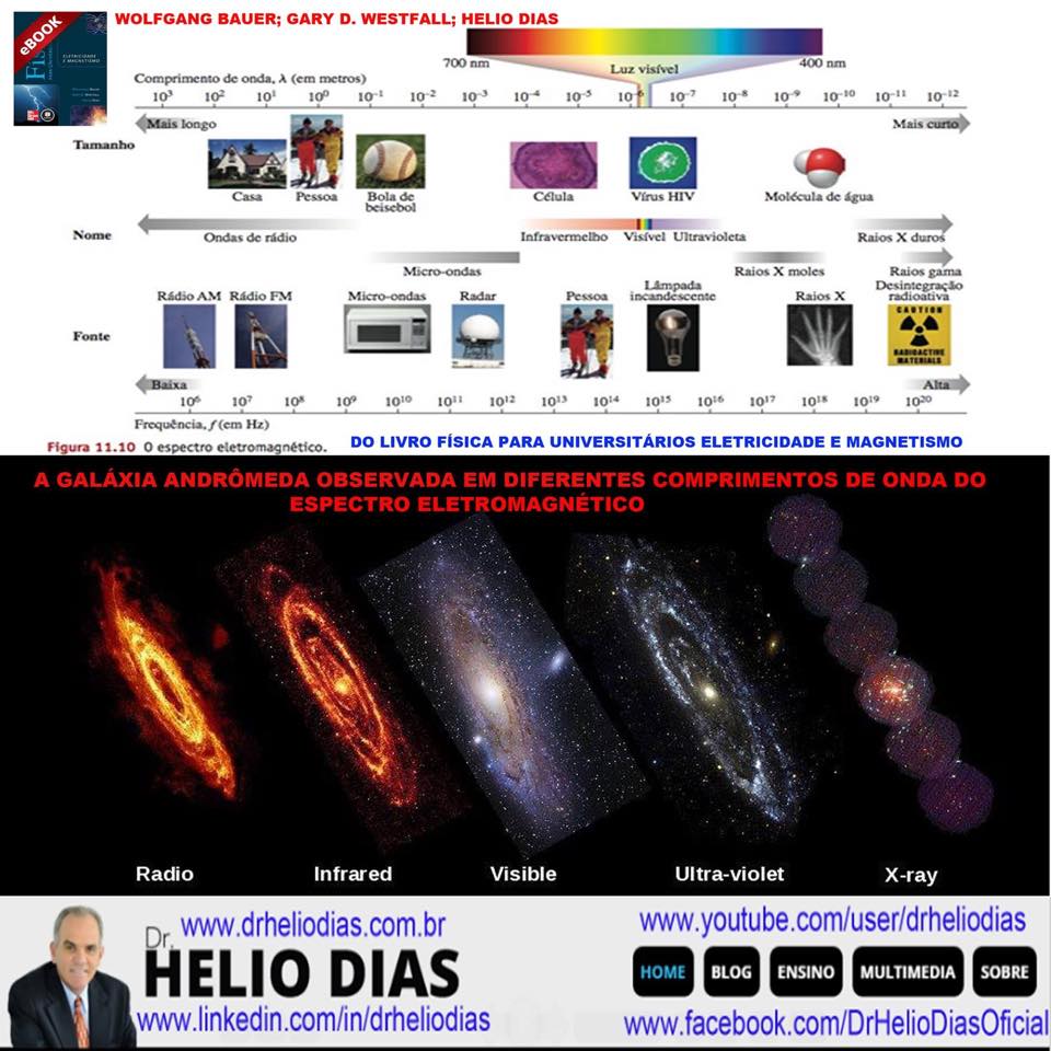 O que é Fotometria? - IVEPESP