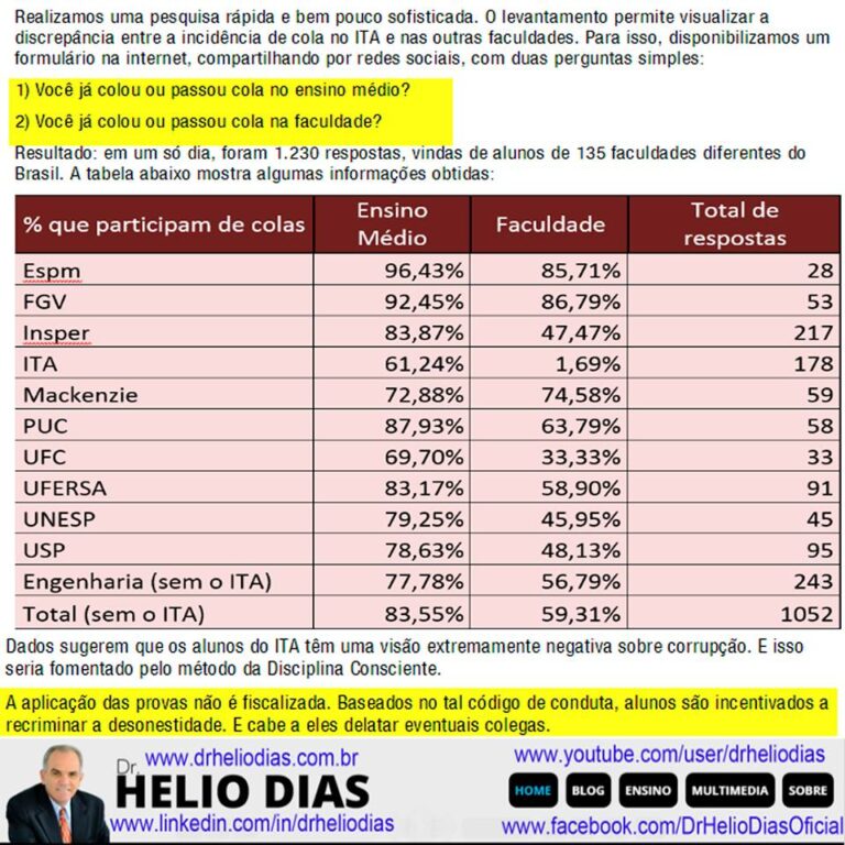 Quem não cola não sai da escola? Por quê? - IVEPESP