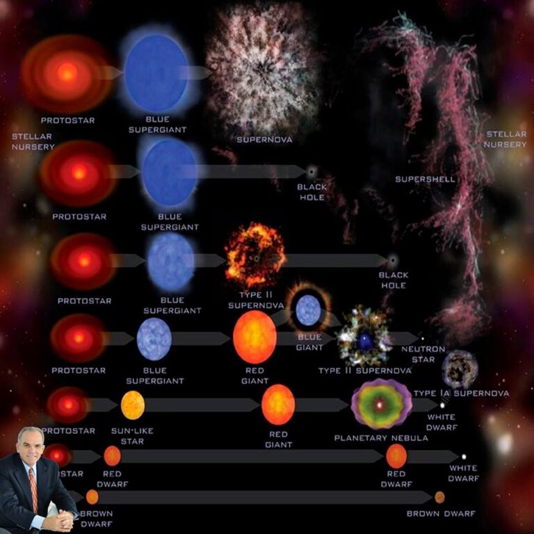 Evolução Estelar! - IVEPESP